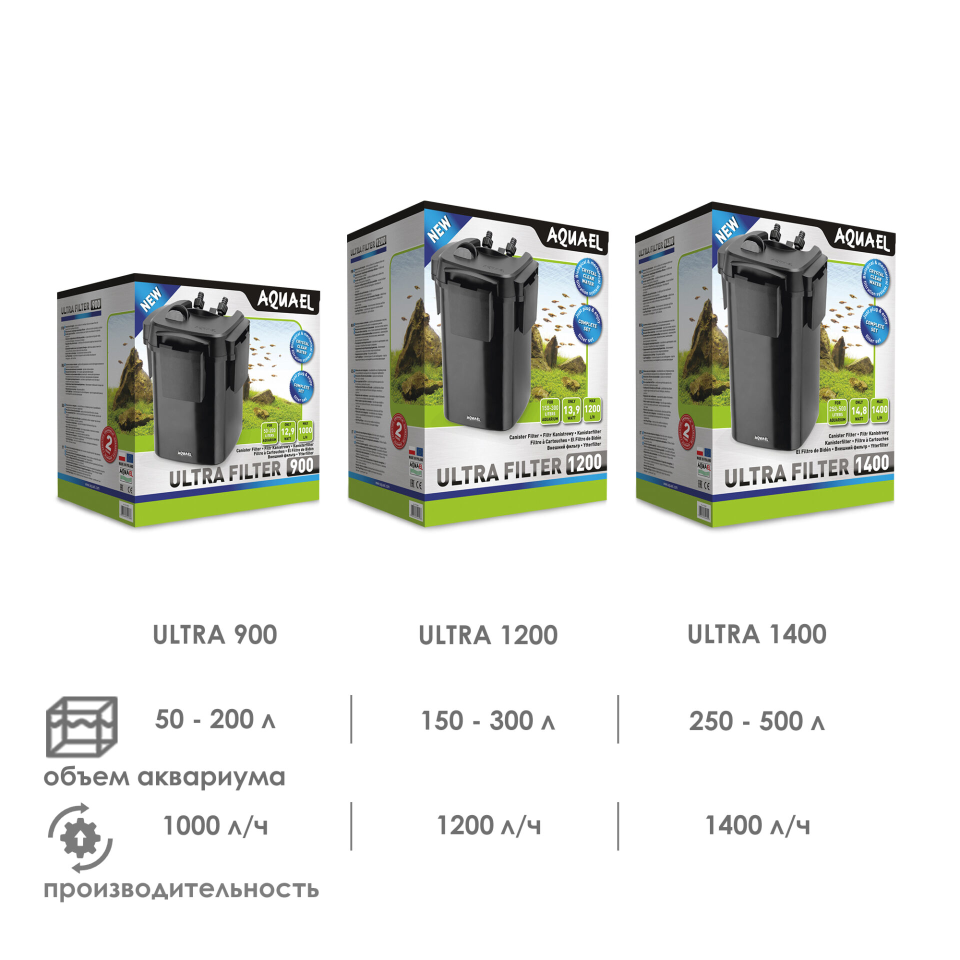 Внешний фильтр для аквариума AQUAEL ULTRA FILTER - Aquael